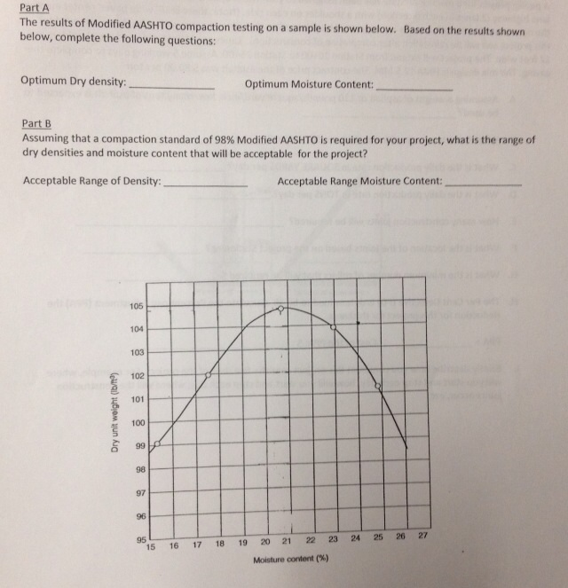 Solved Part A The results of Modified AASHTO compaction | Chegg.com