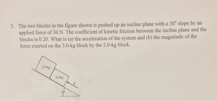 Solved The two blocks in the figure shown is pushed up an | Chegg.com