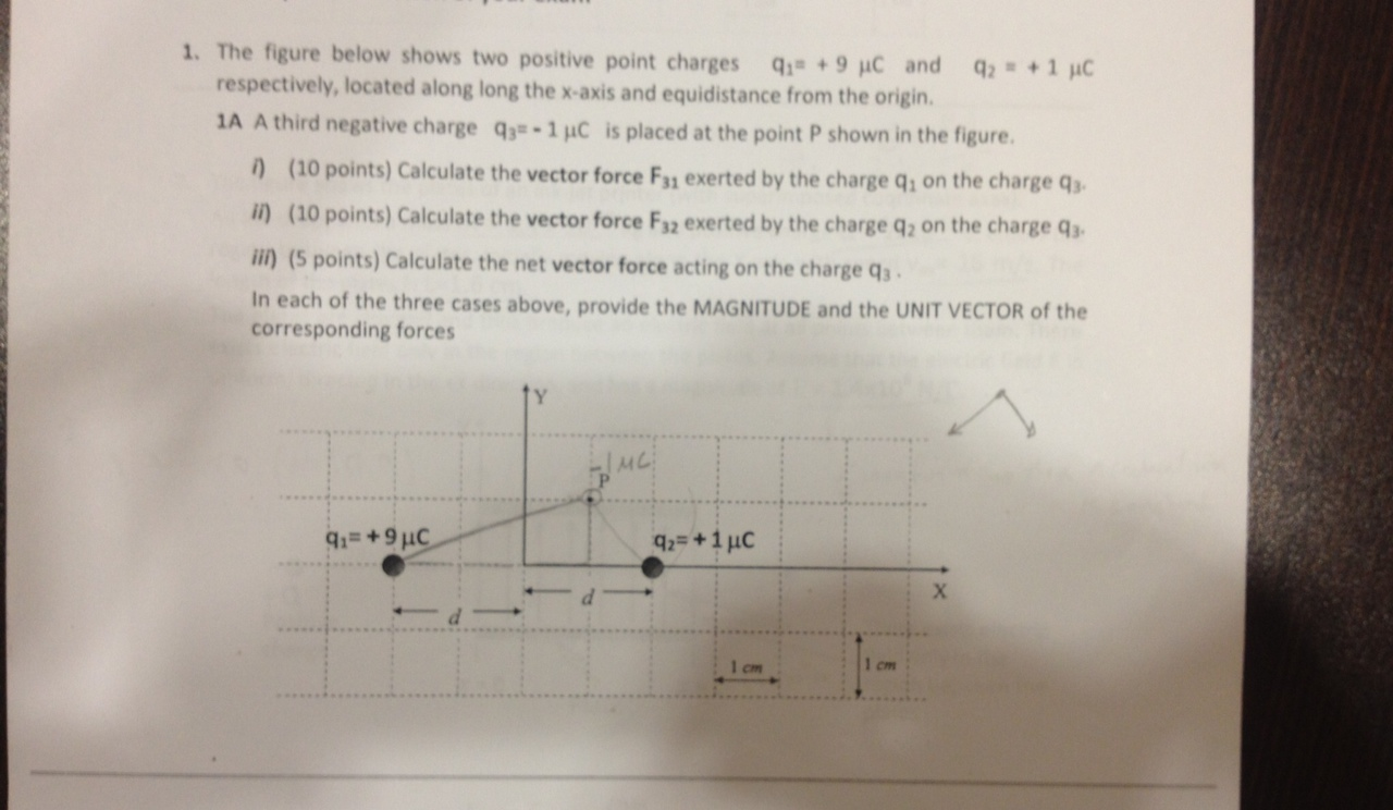 Solved The figure below shows two positive point charges q1+ | Chegg.com