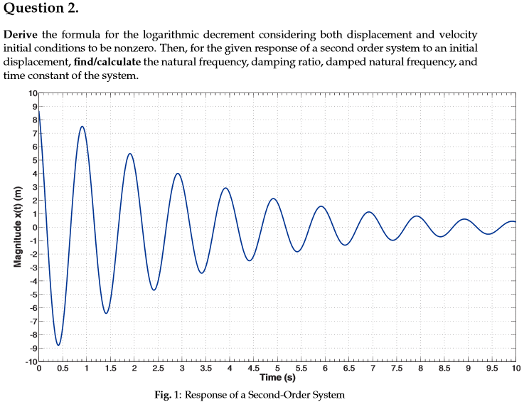 Solved Derive The Formula For The Logarithmic Decrement