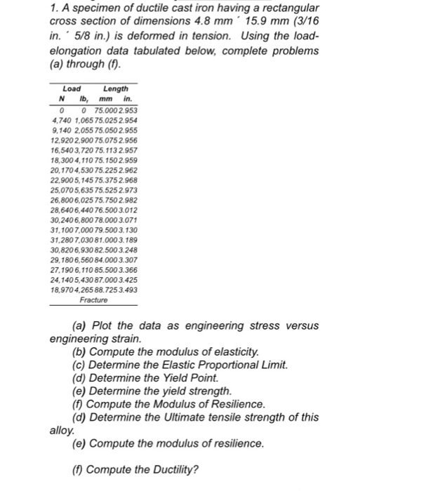 Solved A specimen of ductile cast iron having a rectangular | Chegg.com