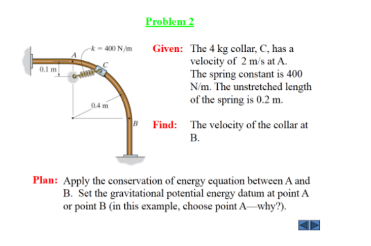 Solved The 4 kg collar. C, has a velocity of 2 m/s at A. The | Chegg.com