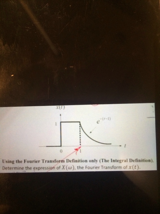 Solved using the Fourier Transform Definition only (The | Chegg.com