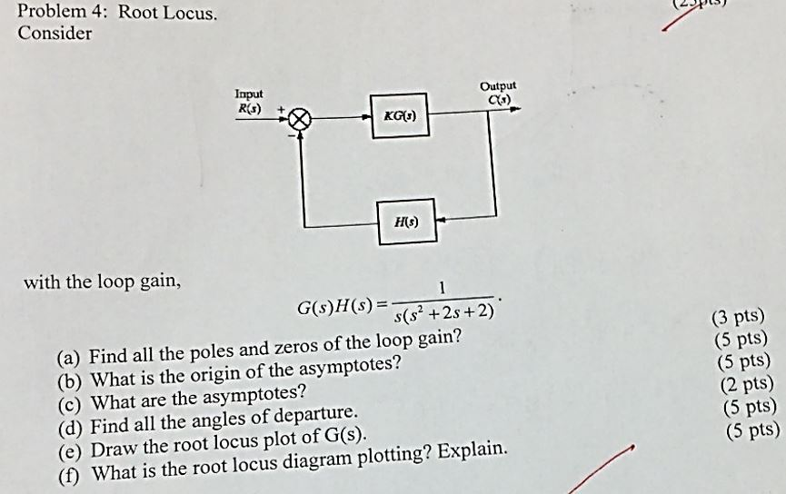 Solved Problem 4: Root Locus Consider Input R(s) + Output C) | Chegg.com
