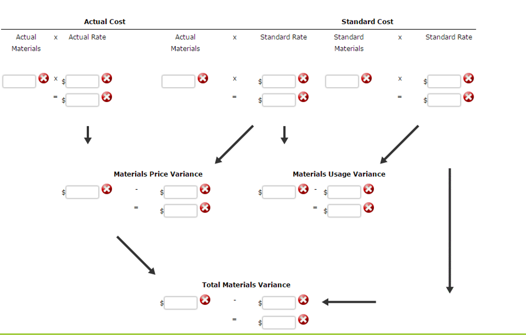 Solved Blueprint Problem Direct Materials Variance Chegg