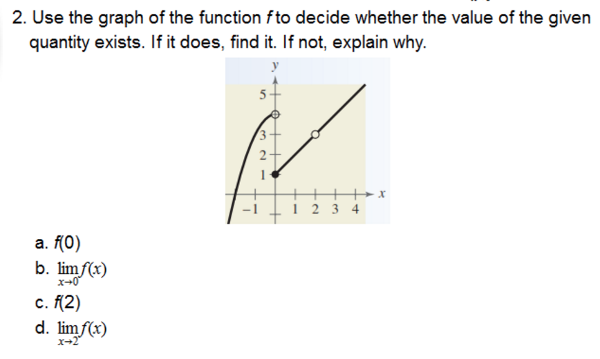 Solved Use the graph of the function f to decide whether the | Chegg.com