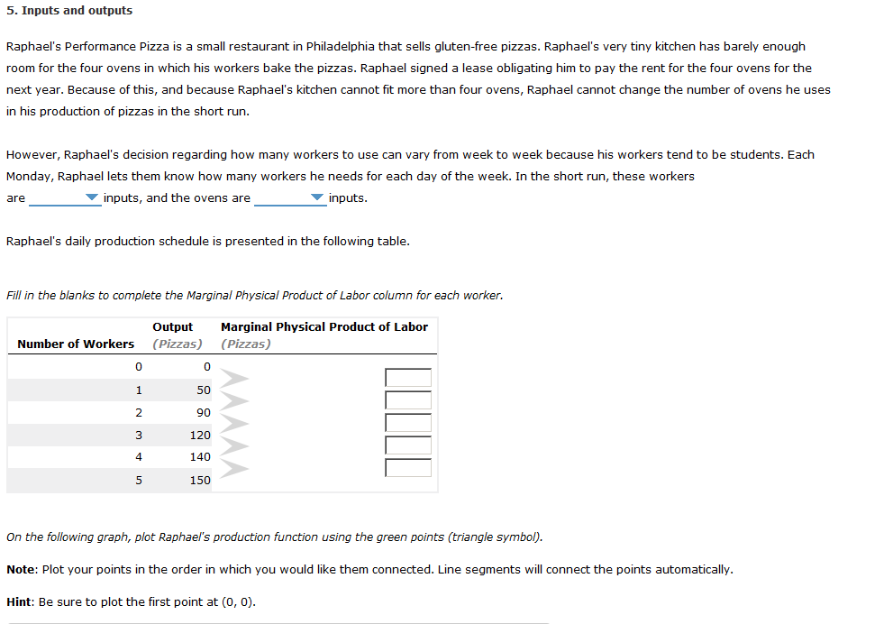 Solved 5. Inputs and outputs Raphael's Performance Pizza is | Chegg.com