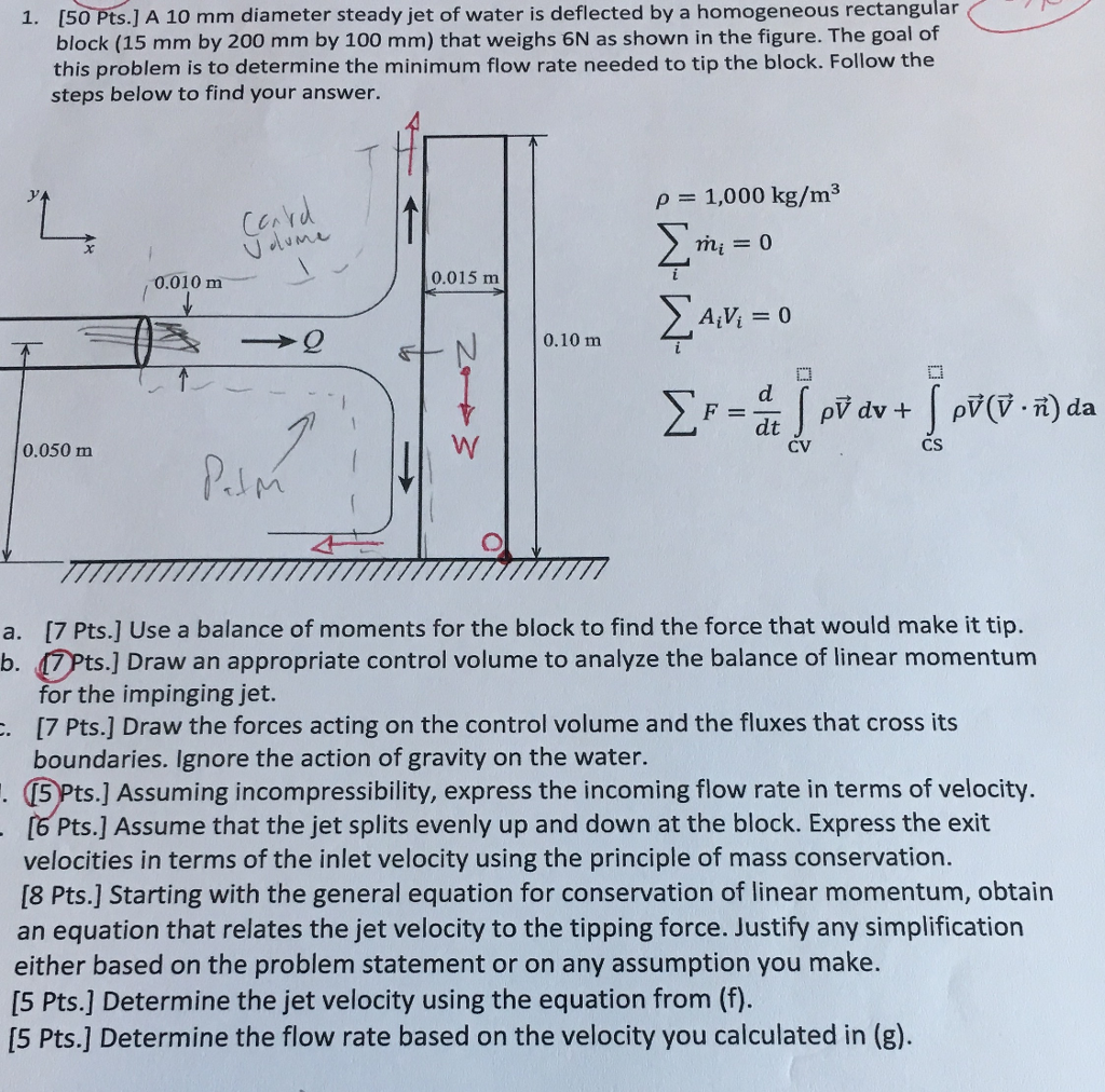 Solved A 10 mm diameter steady jet of water is deflected by | Chegg.com