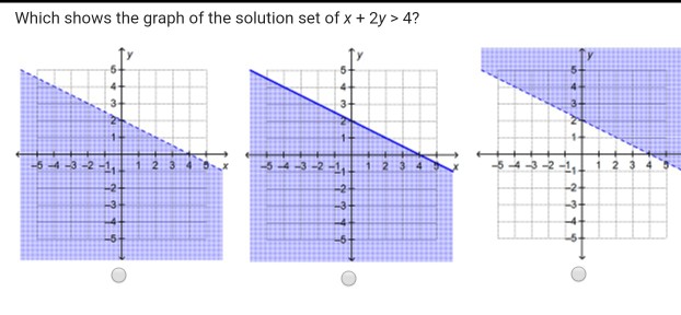 Solved Which shows the graph of the solution set of x + 2y > | Chegg.com