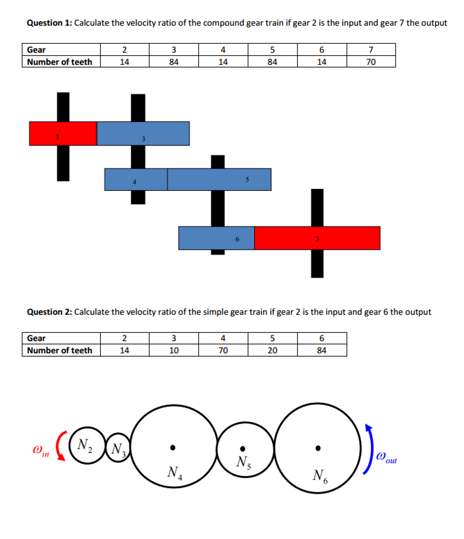 Solved Calculate the velocity of the compound gear 2 is the | Chegg.com