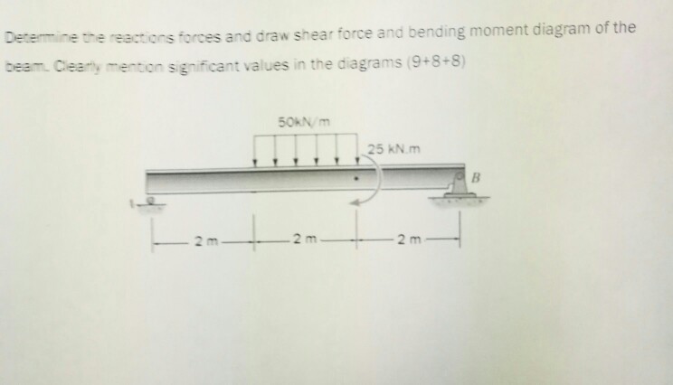 Solved Detemine the reactions forces and draw shear force | Chegg.com