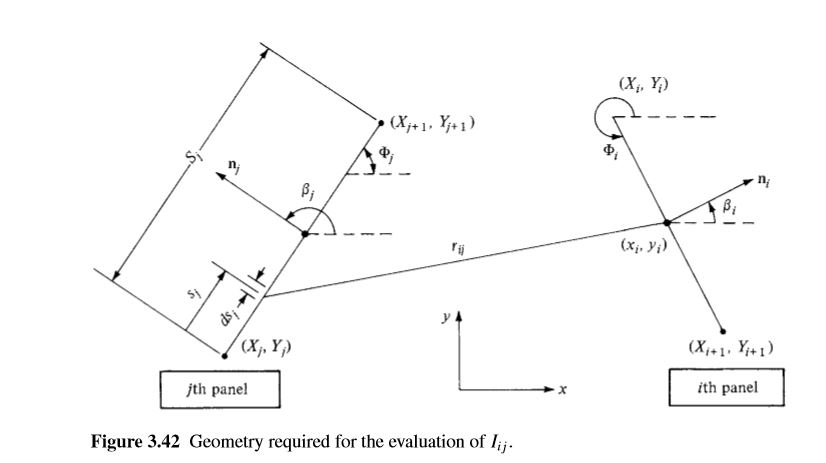 Can you show the steps of deriving equation 3.165 for | Chegg.com