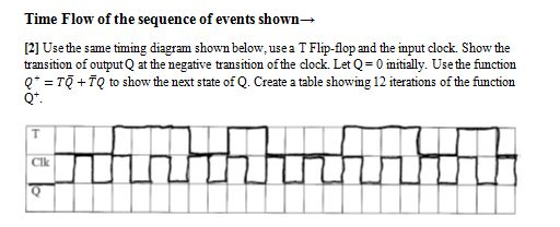 Solved Time Flow of the sequence of events shown- [2] Use | Chegg.com