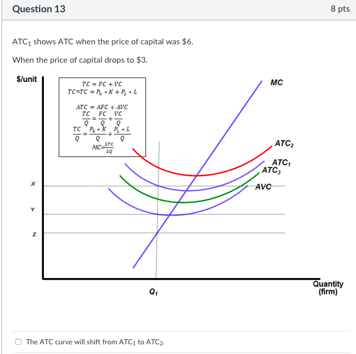 Solved Question 13 8 pts ATC1 shows ATC when the price of | Chegg.com