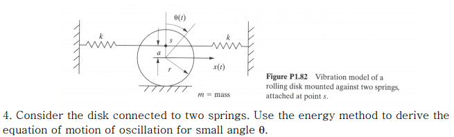 Solved Consider the disk connected to two springs. Use the | Chegg.com