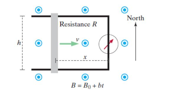Solved A copper bar of length h and electric resistance R | Chegg.com