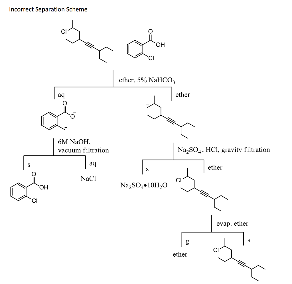 Solved Separation scheme for 8-chloro-3,6-diethylnon-4-yne | Chegg.com