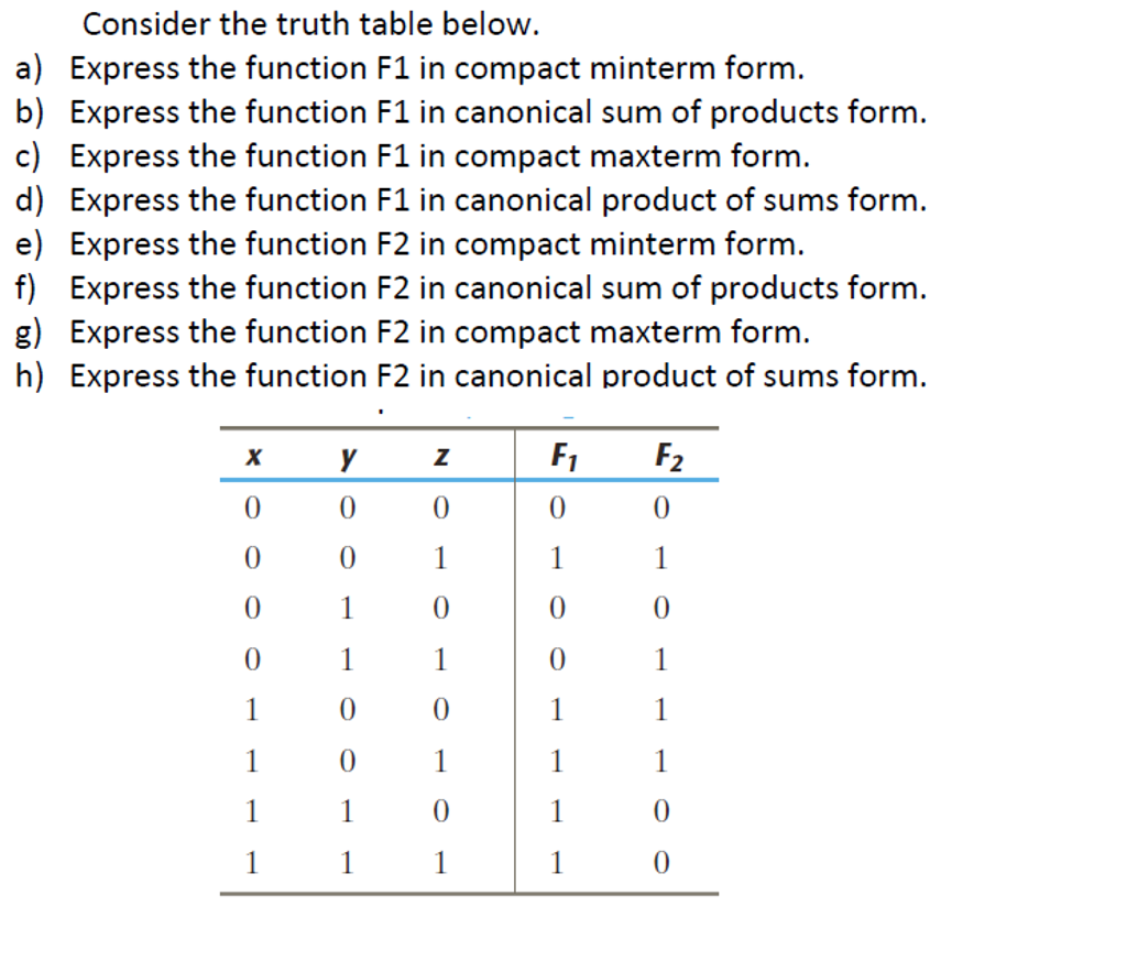Solved Consider the truth table below. Express the function | Chegg.com