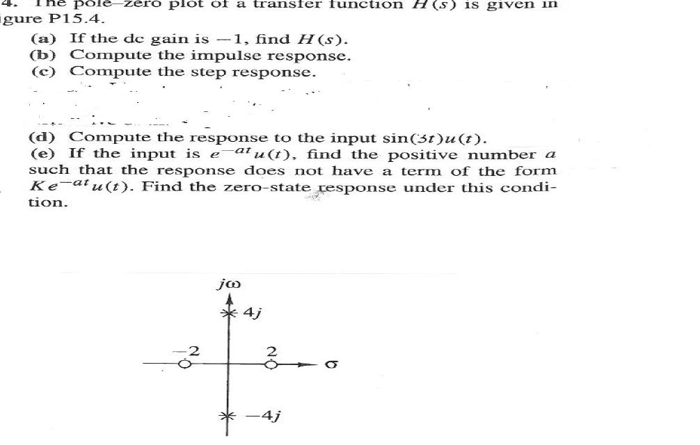 The pole-zero plot of a transfer function H (s) is | Chegg.com