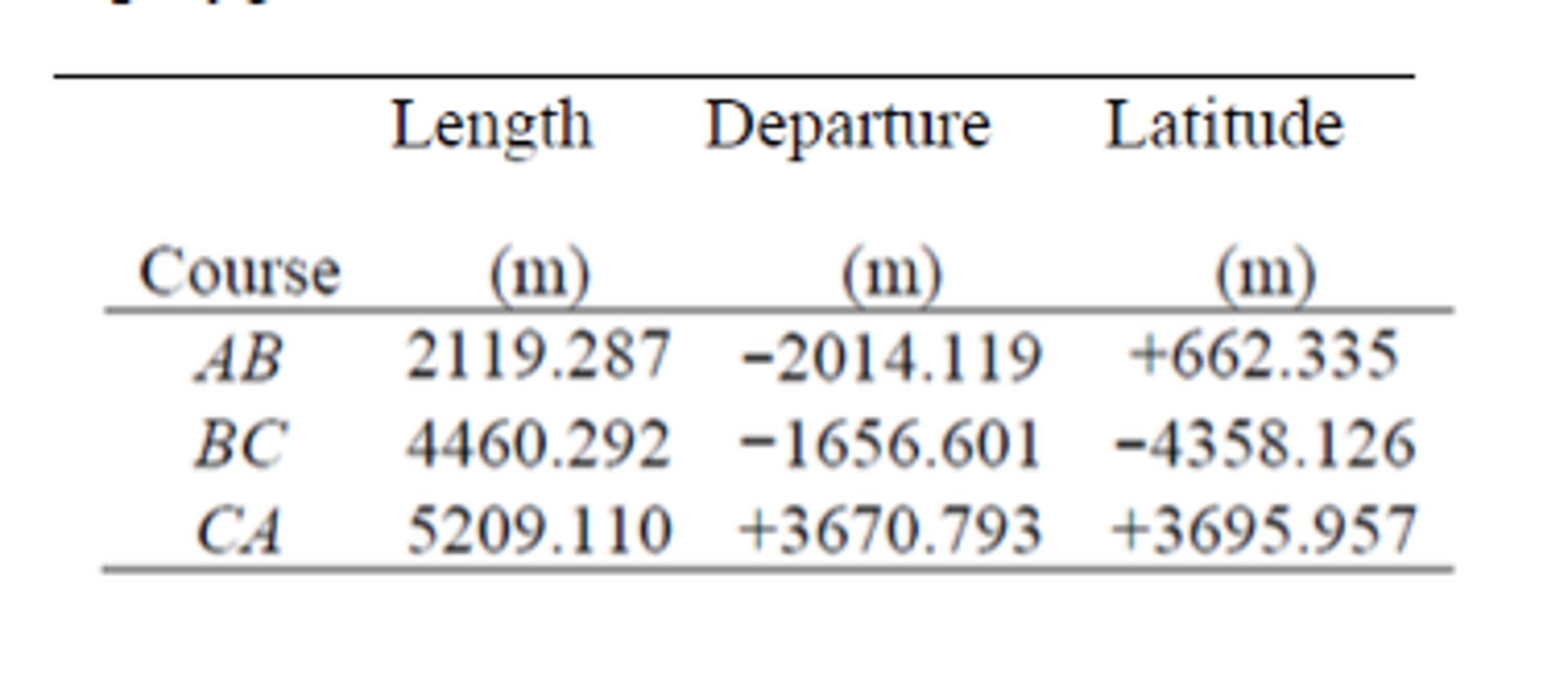 Solved By the DMD method, find the area enclosed by the | Chegg.com