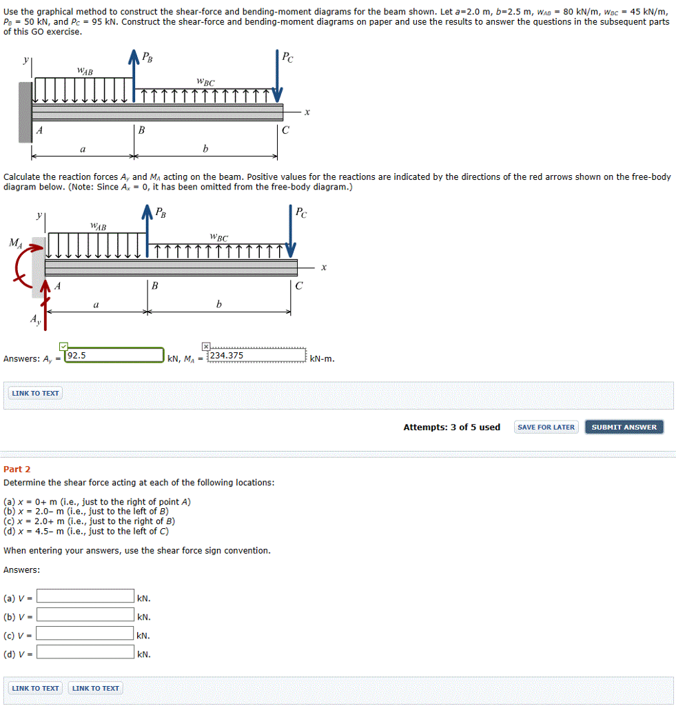 Solved Use the graphical method to construct the shear-force | Chegg.com