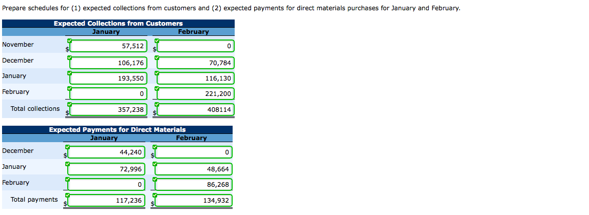 Solved Problem 21-4A (Part Level Submission) Colter Company | Chegg.com