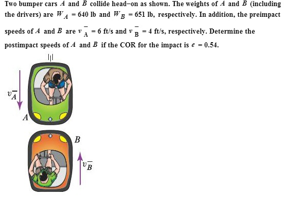 Two bumper cars A and B collide head-on as shown. The | Chegg.com