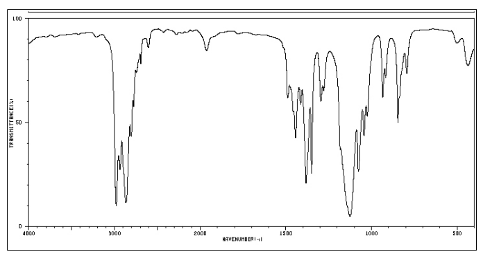 Solved This is the IR spectrum of a compound that contains | Chegg.com