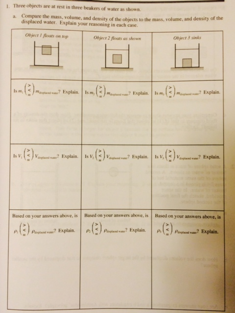 Solved 1. Three objects are at rest in three beakers of | Chegg.com