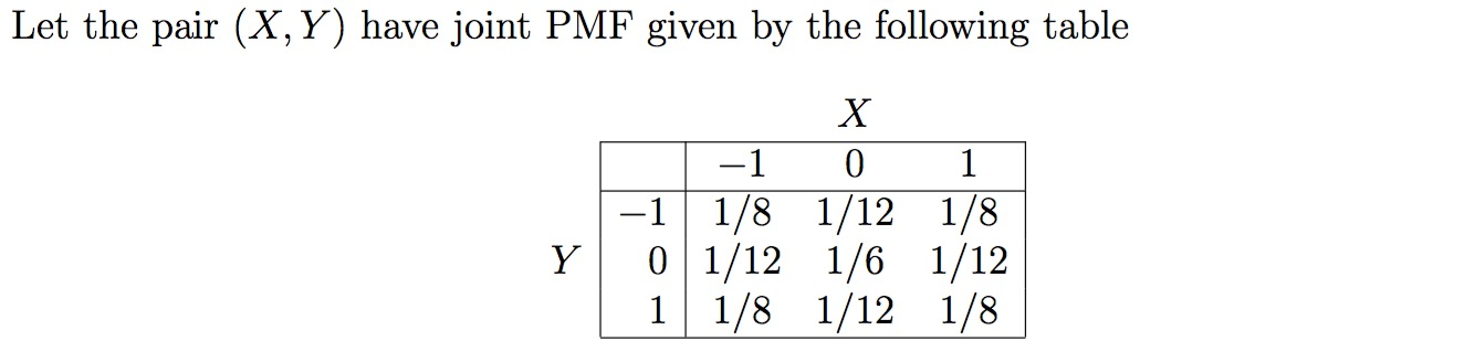 Solved Let the pair (X, Y) have joint PMF given by the | Chegg.com