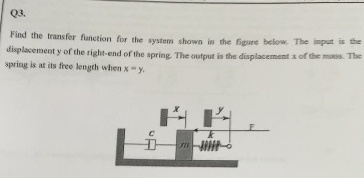 Solved Find the transfer function for the system shown in | Chegg.com