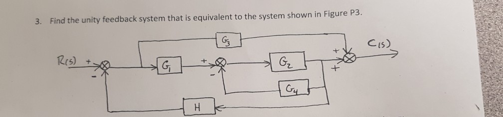 Solved 3. Find the unity feedback system that is equivalent | Chegg.com
