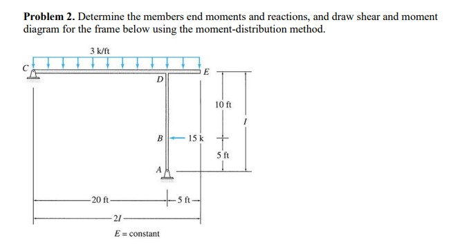 Solved Determine the members end moments and reactions, and | Chegg.com