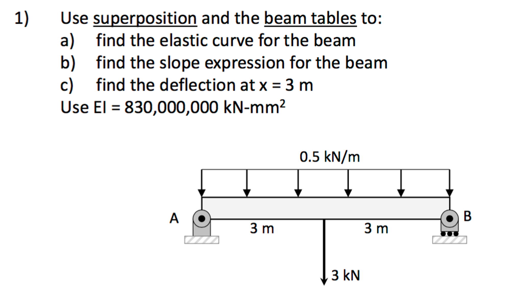 Solved Use superposition and the beam tables to: find the | Chegg.com
