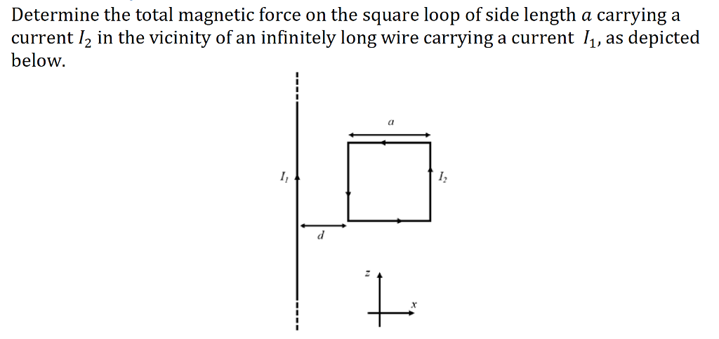 Solved Determine the total magnetic force on the square loop | Chegg.com
