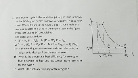 Jet Engine Pv Diagram - Wiring Diagram