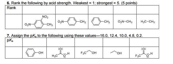 Solved 6. Rank the following by acid strength. Weakest = 1; | Chegg.com