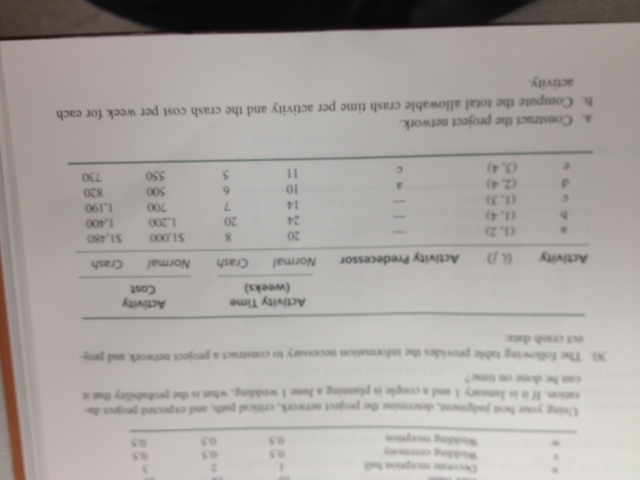 Determine the maximum possible crash time for the | Chegg.com