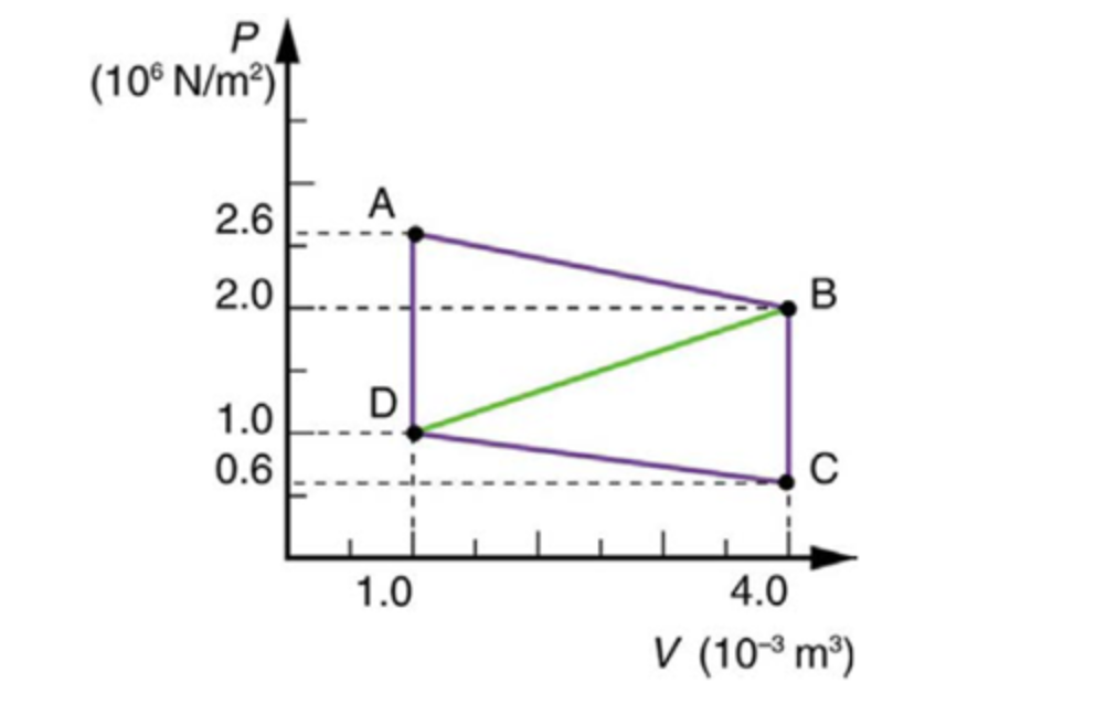 Solved 1 Calculate The Net Work Output In J Of A Heat