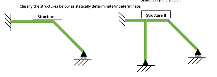 Solved Classify the structures below as statically | Chegg.com
