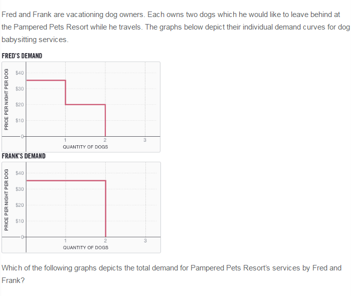 Solved Fred and Frank are vacationing dog owners. Each owns | Chegg.com