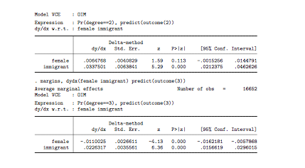 2. Consider the following multinomial logit model for | Chegg.com
