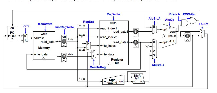 The following block diagram corresponds to the | Chegg.com