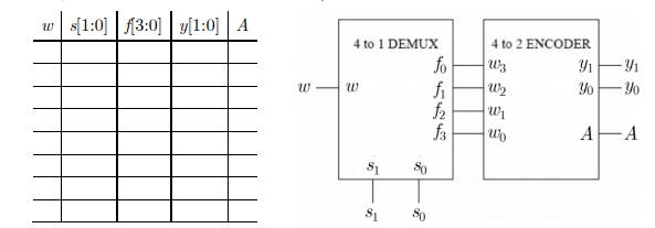 Solved Binary Encoder Network Analysis i. Analyze the | Chegg.com
