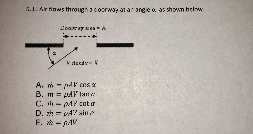 Solved Air flows through a doorway at an angle alpha as | Chegg.com