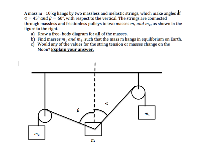 Solved A mass m =10 kg hangs by two massless and inelastic | Chegg.com