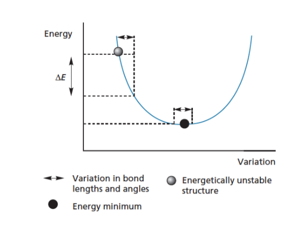 Solved Below is an energy minimization diagram that would be | Chegg.com