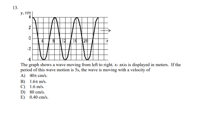 Solved The graph shows a wave moving from left to right, | Chegg.com