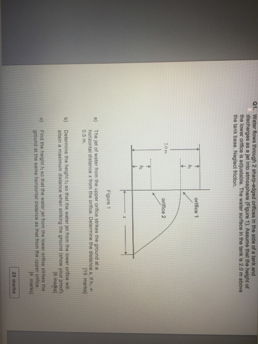 Solved Water flows through 2 sharp-edged orifices in the | Chegg.com