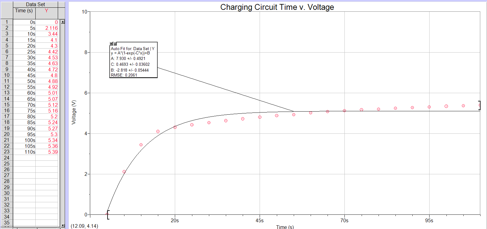 Solved Vc = Vs(1-e-t/RC Equation for Voltage V. Time from | Chegg.com
